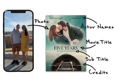Custom Movie Posters With Your Photo and Text | In The Poster
