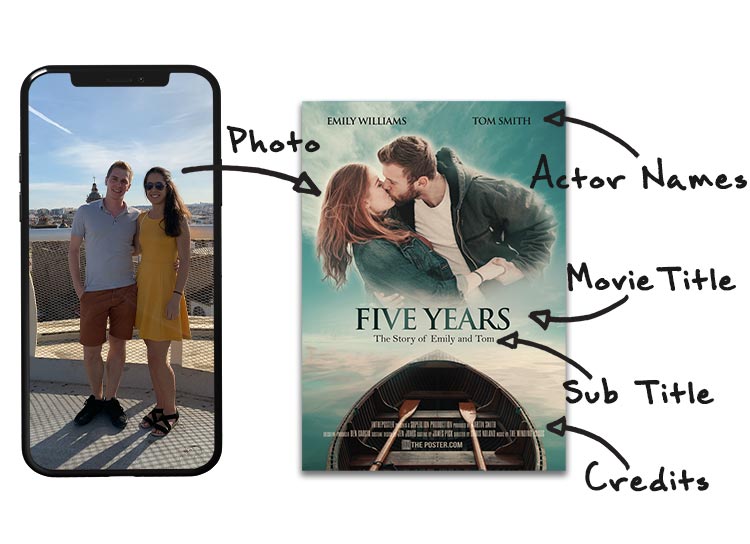 Custom Movie Posters With Your Photo and Text | In The Poster
