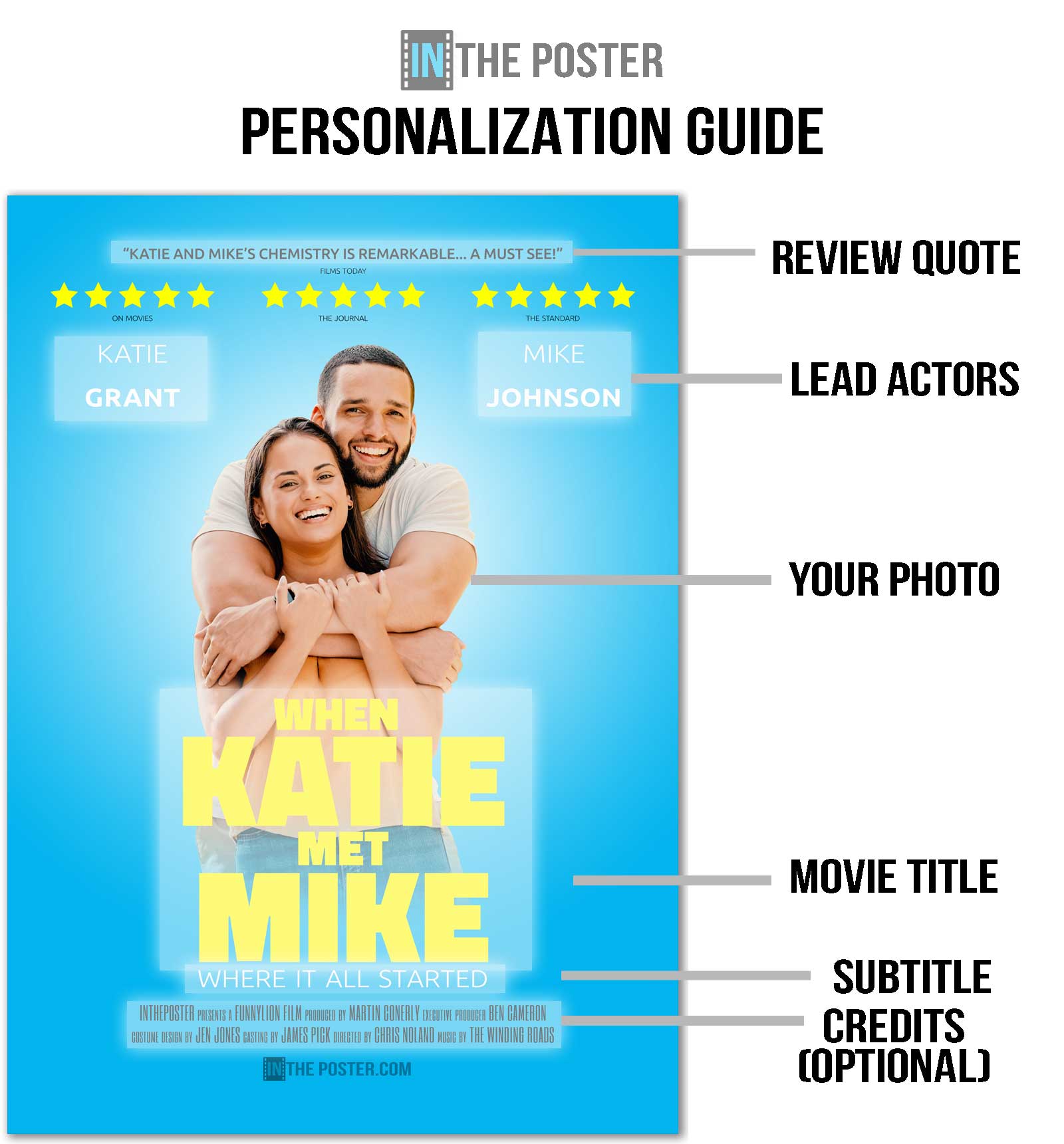 The Romantic Comedy - Personalized Movie Poster Design - In The Poster